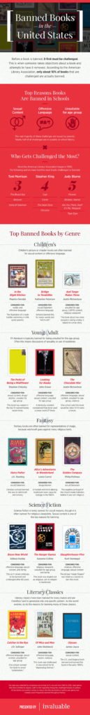 Banned Books: An Infographic - Literary Quicksand