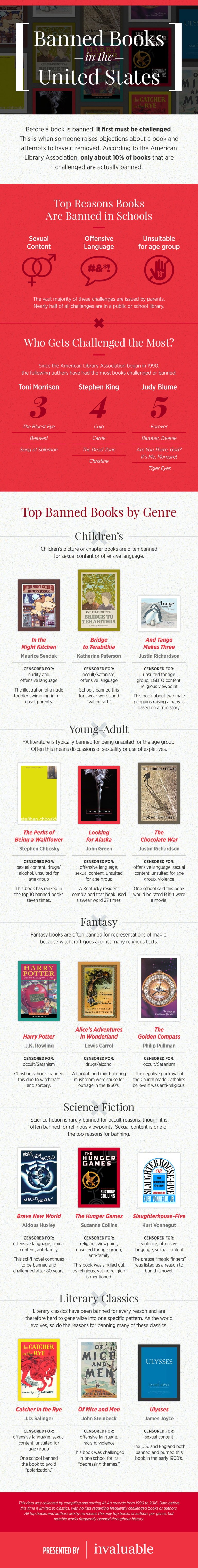 Banned Books: An Infographic - Literary Quicksand